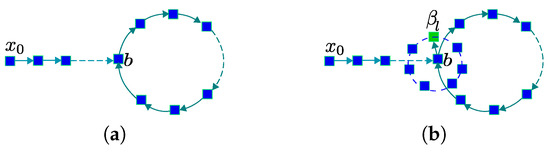 Multi-Robot Coverage and Persistent Monitoring in Sensing-Constrained Environments