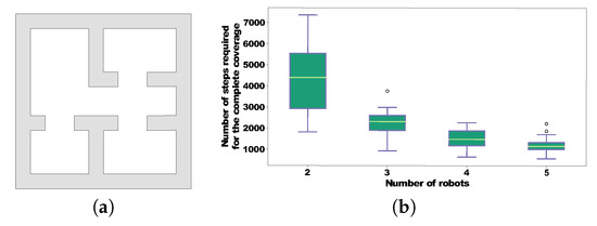 Robotics | June 2020 - Browse Articles