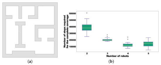 Multi-Robot Coverage and Persistent Monitoring in Sensing-Constrained Environments
