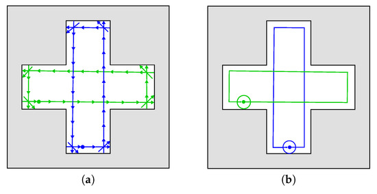 Multi-Robot Coverage and Persistent Monitoring in Sensing-Constrained Environments