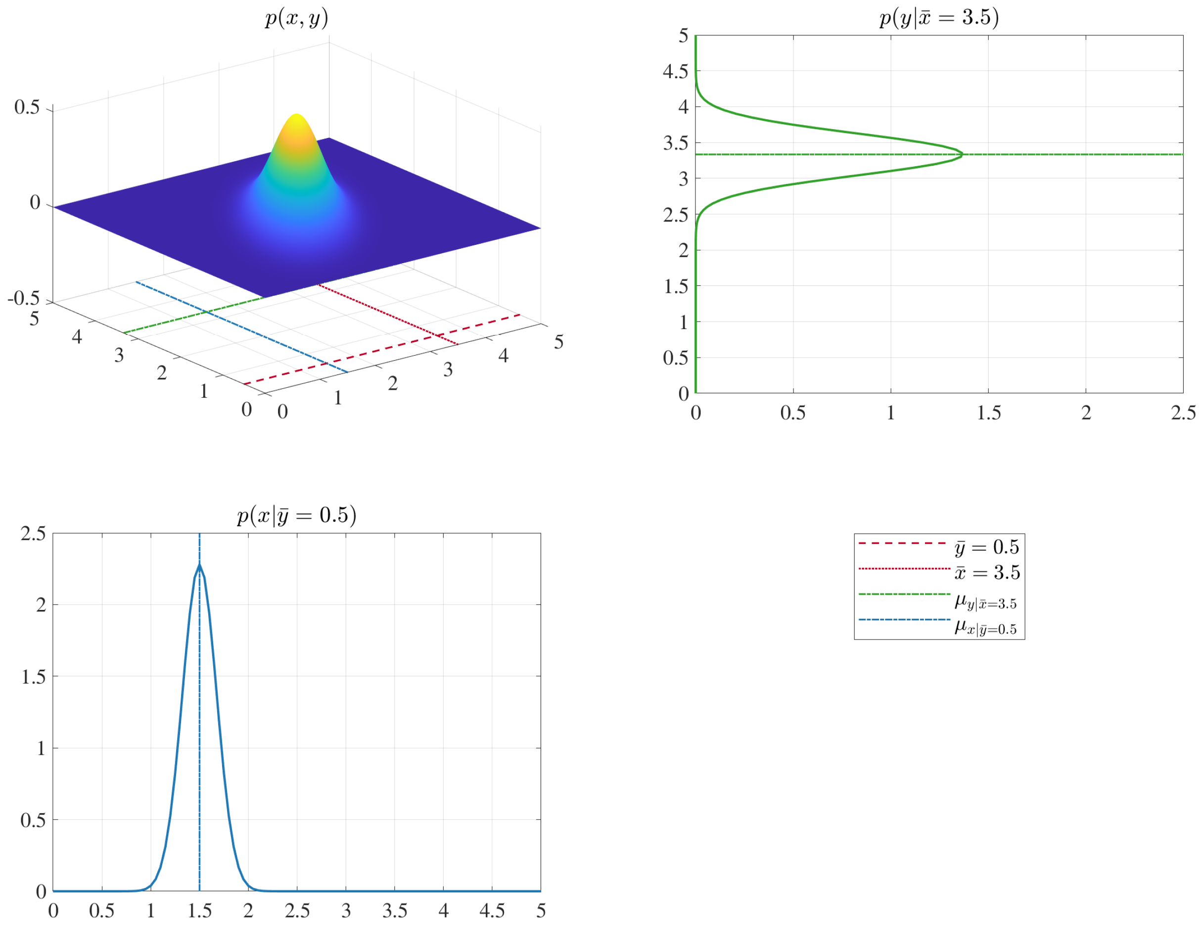 Least Squares Optimization: From Theory to Practice