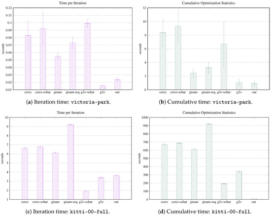 Least Squares Optimization: From Theory to Practice