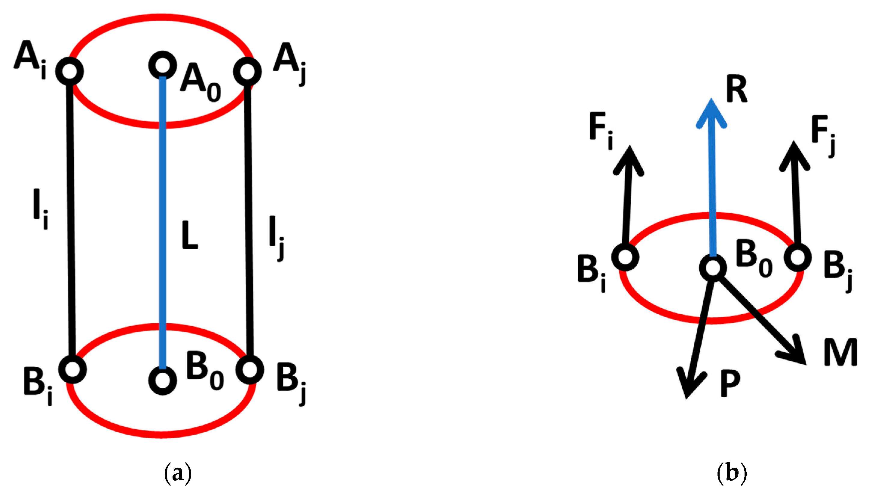 Robotics | Free Full-Text | Parallel Architectures for Humanoid Robots