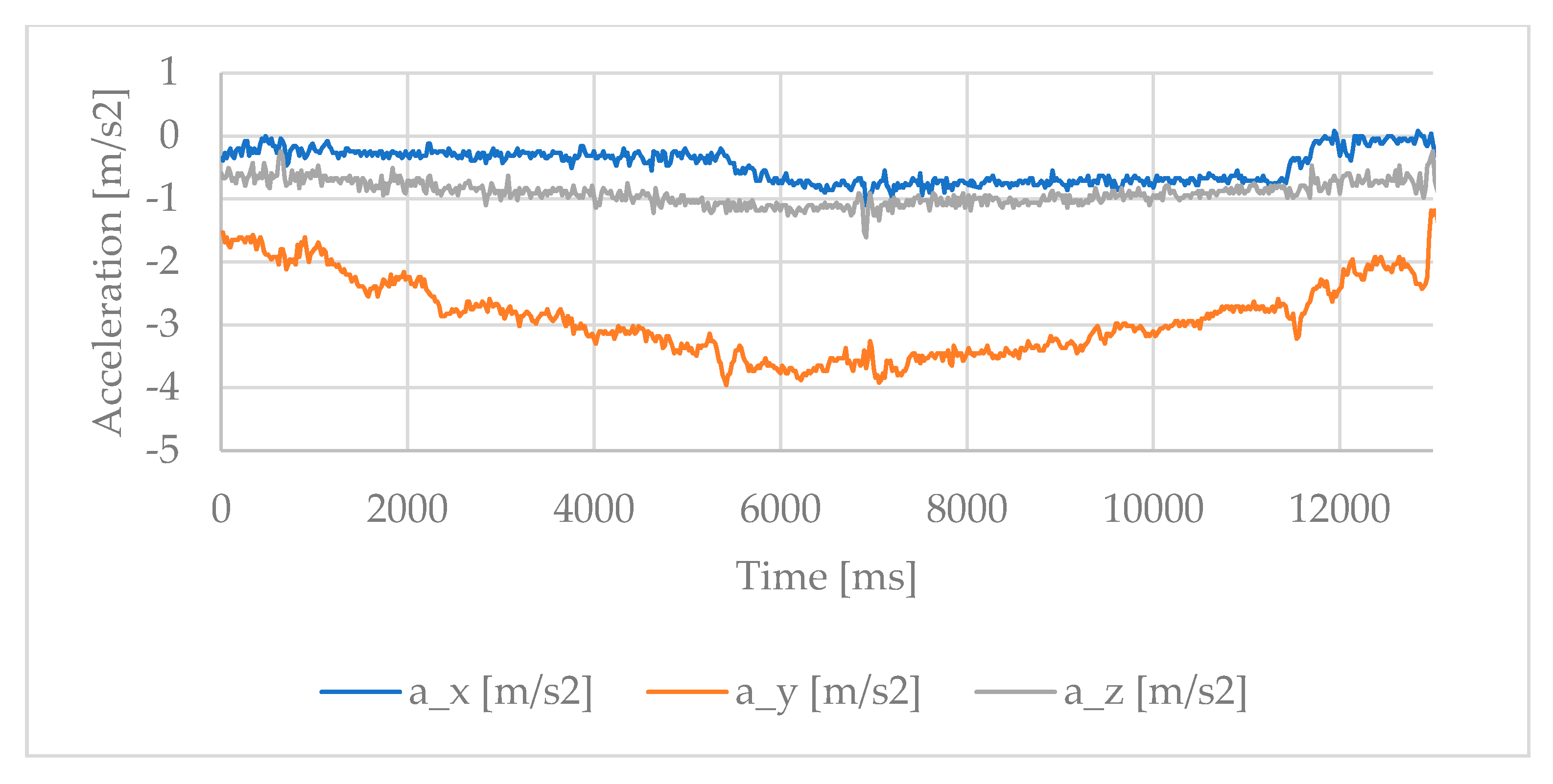 Robotics | Free Full-Text | Parallel Architectures for Humanoid Robots