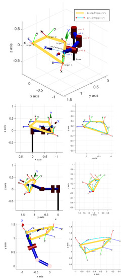 Kinematic-Model-Free Orientation Control for Robot Manipulation Using Locally Weighted Dual ...