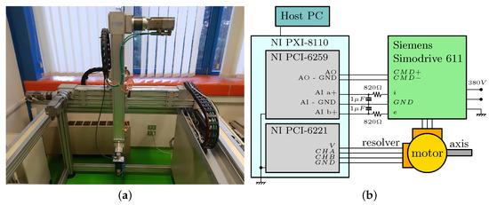 On the Trajectory Planning for Energy Efficiency in Industrial Robotic ...