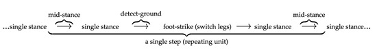 Robotics | Free Full-Text | One-Step Deadbeat Control of a 5-Link Biped Using Data-Driven ...