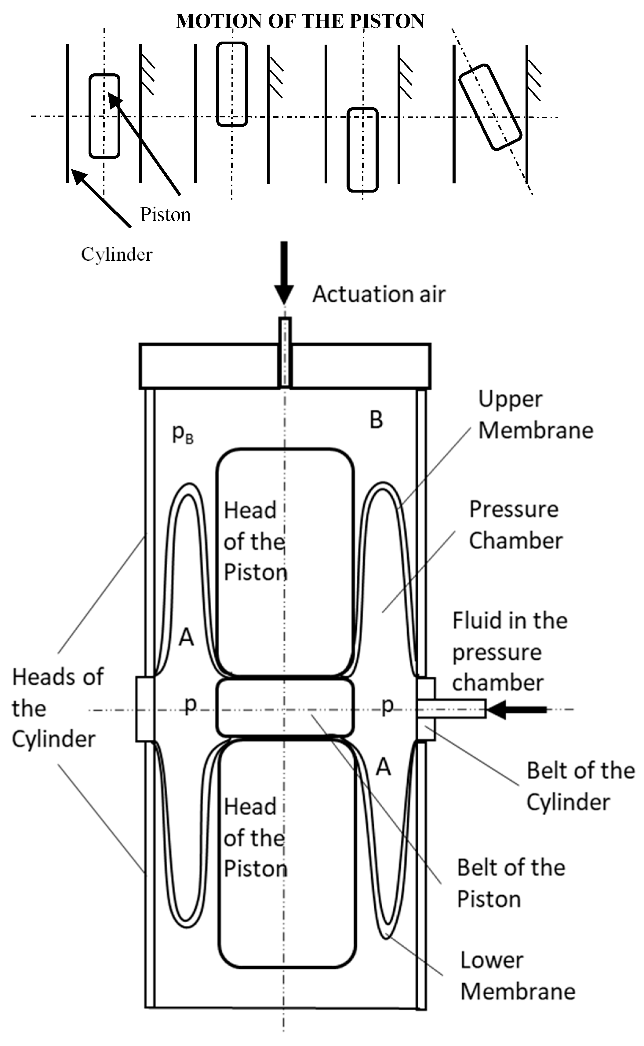 Robotics | Free Full-Text | A New Soft RCC Device with Pneumatic Regulation