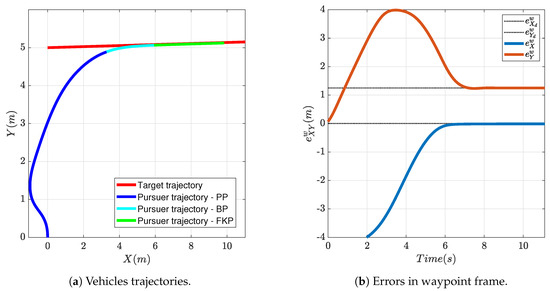 Robotics | December 2020 - Browse Articles
