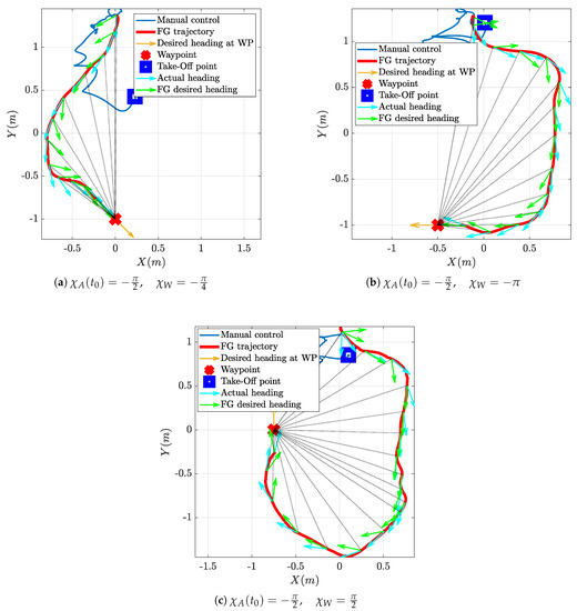 Robotics | December 2020 - Browse Articles