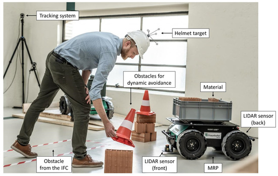 BIM-Integrated Collaborative Robotics for Application in Building ...