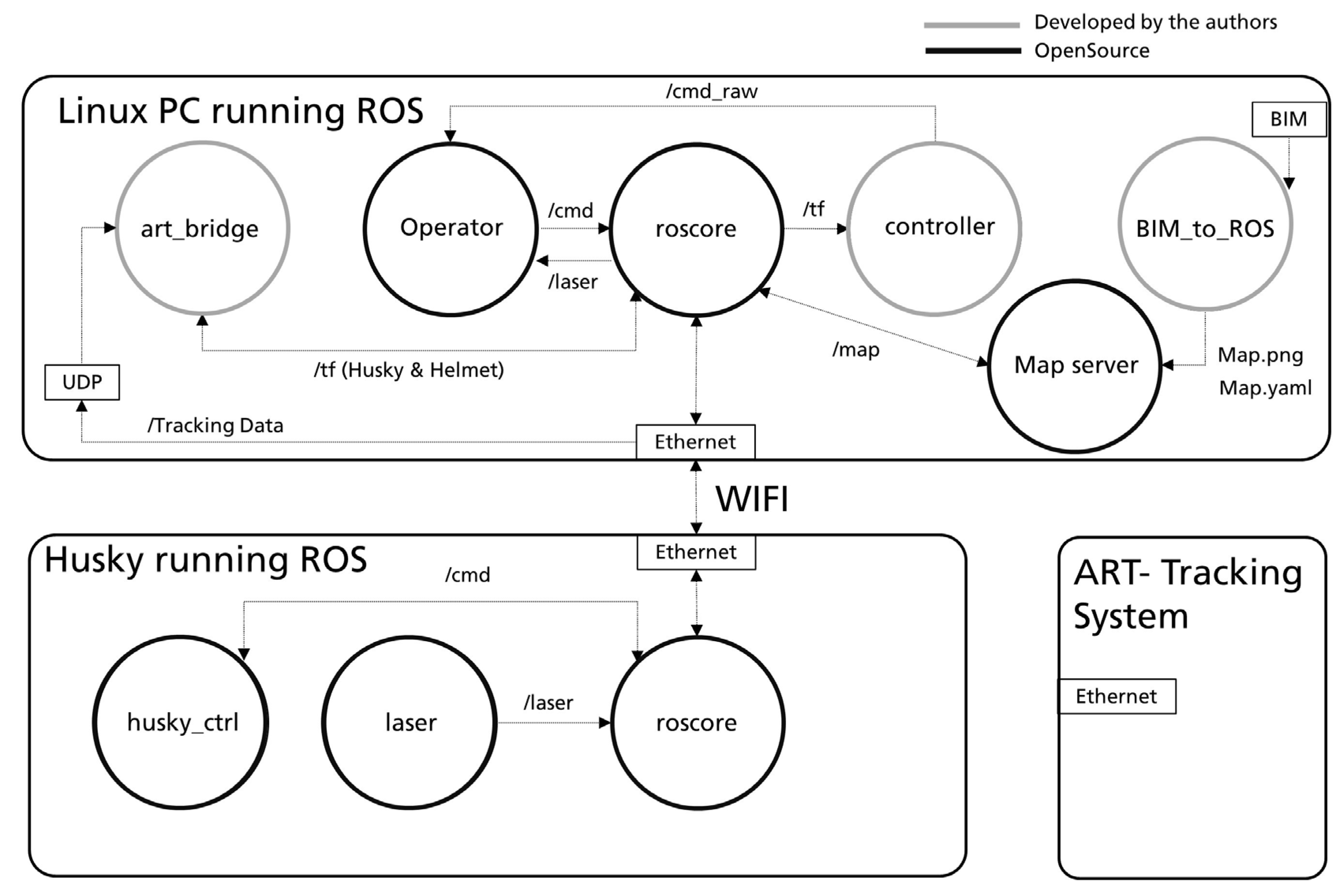 Robotics | Free Full-Text | BIM-Integrated Collaborative Robotics for ...