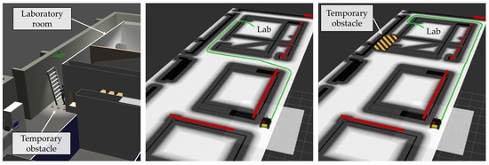 Robotics | Free Full-Text | BIM-Integrated Collaborative Robotics for ...