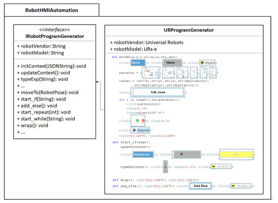 Leveraging Graphical User Interface Automation for Generic Robot Programming