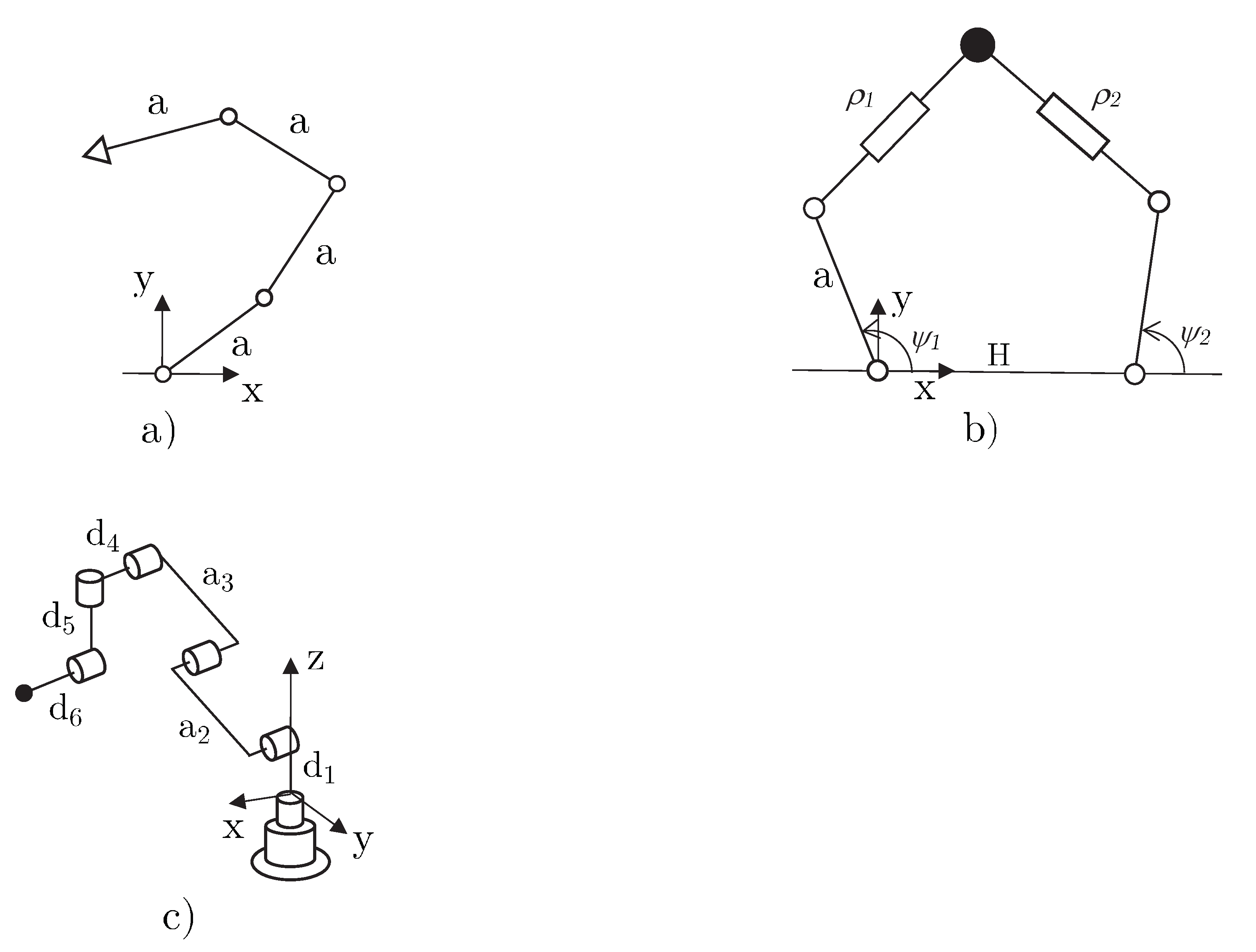 Robotics Free Full Text Investigation Of Cyclicity Of Kinematic Resolution Methods For