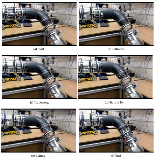 Autonomous Elbow Controller for Differential Drive In-Pipe Robots