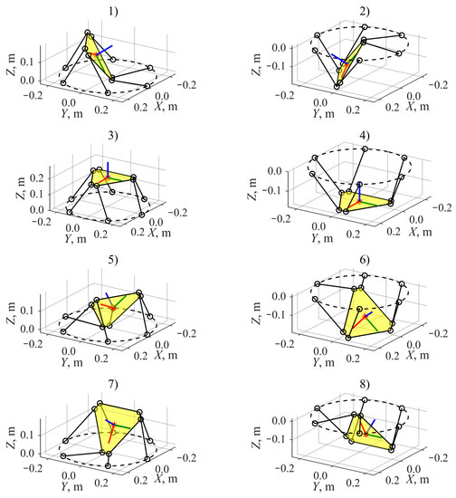 Inverse and Forward Kinematic Analysis of a 6-DOF Parallel Manipulator ...