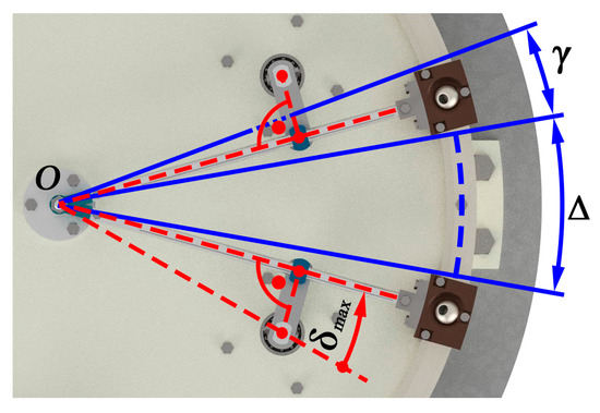 Inverse and Forward Kinematic Analysis of a 6-DOF Parallel Manipulator ...