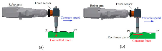 Adaptive Position/Force Control of a Robotic Manipulator in Contact ...