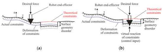 Adaptive Position/Force Control of a Robotic Manipulator in Contact ...