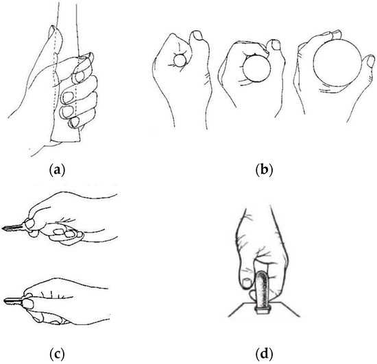 Robotics | Free Full-Text | A Review of Active Hand Exoskeletons for ...
