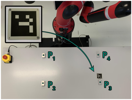 Cobot User Frame Calibration: Evaluation and Comparison between ...