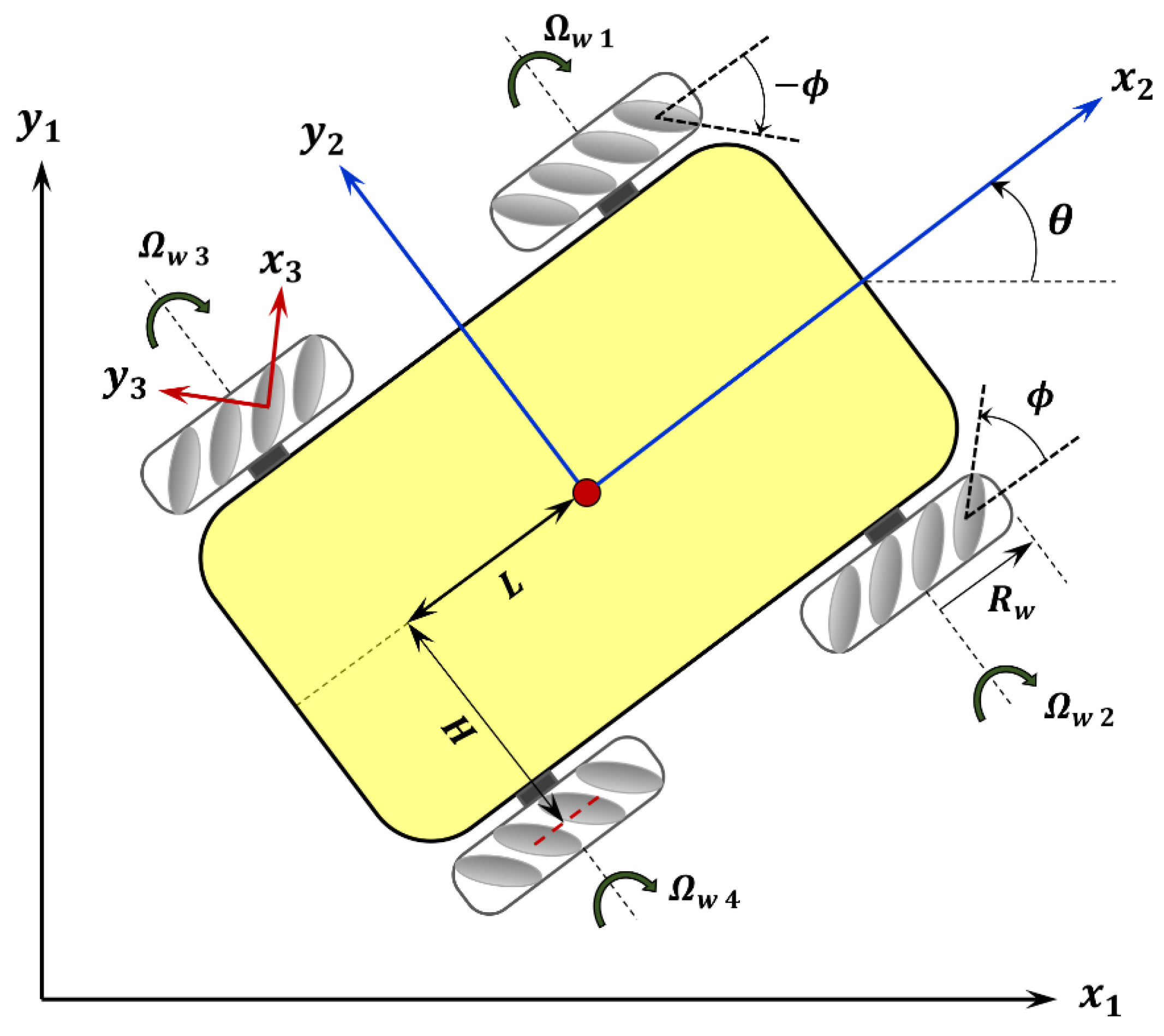 Robotics | Free Full-Text | Motion Planning and Control of an ... Robotics | Free Full-Text | Motion Planning and Control of an ...