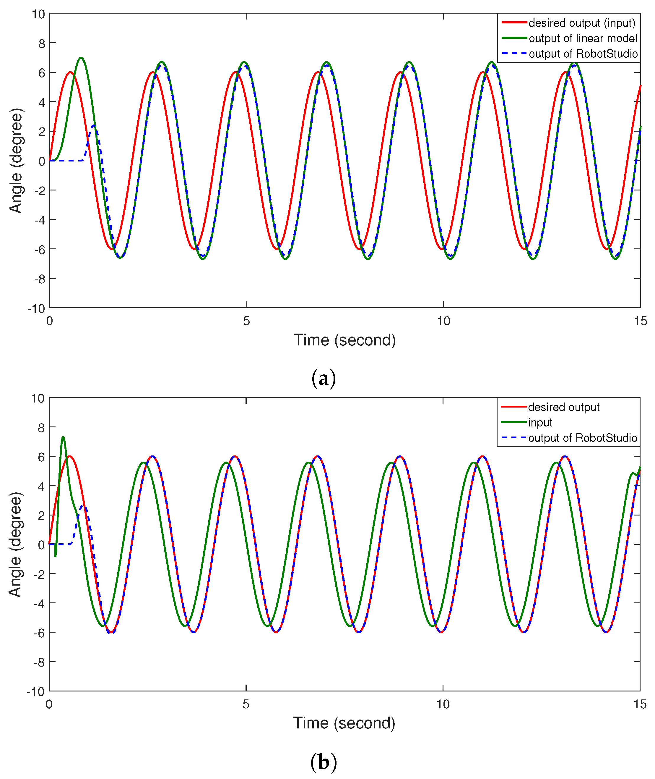 Industrial Robot Trajectory Tracking Control Using Multi-Layer Neural Networks Trained by ...