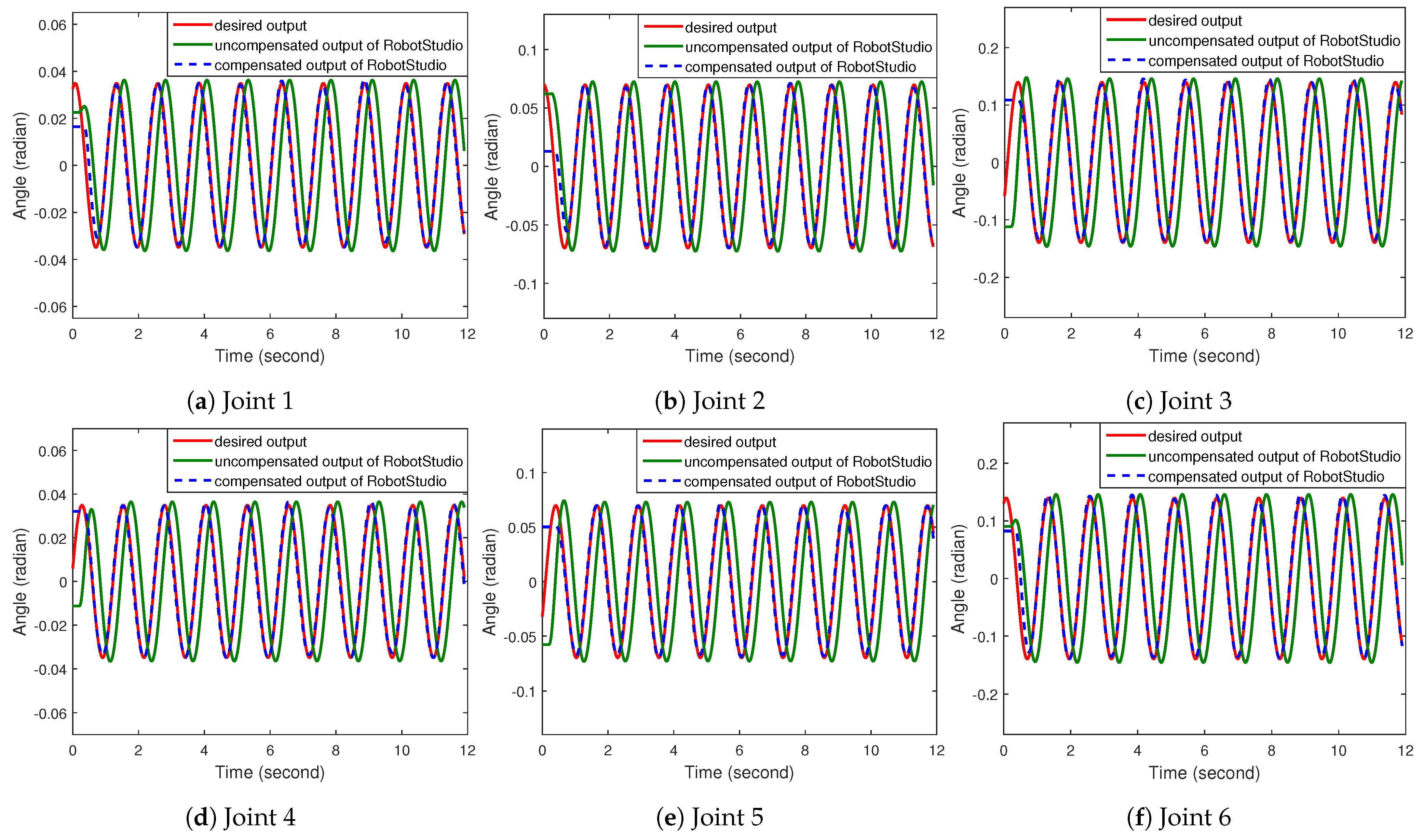 Industrial Robot Trajectory Tracking Control Using Multi-Layer Neural Networks Trained by ...