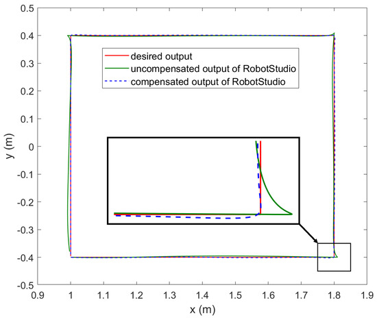 Industrial Robot Trajectory Tracking Control Using Multi-Layer Neural Networks Trained by ...