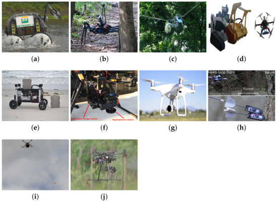 Advances in Forest Robotics: A State-of-the-Art Survey