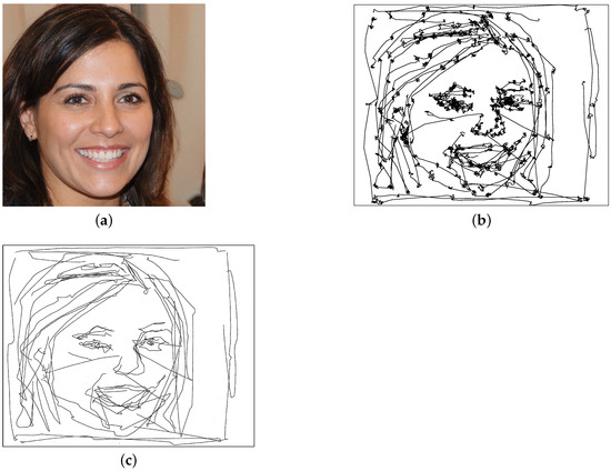 Human–Robot Interaction through Eye Tracking for Artistic Drawing