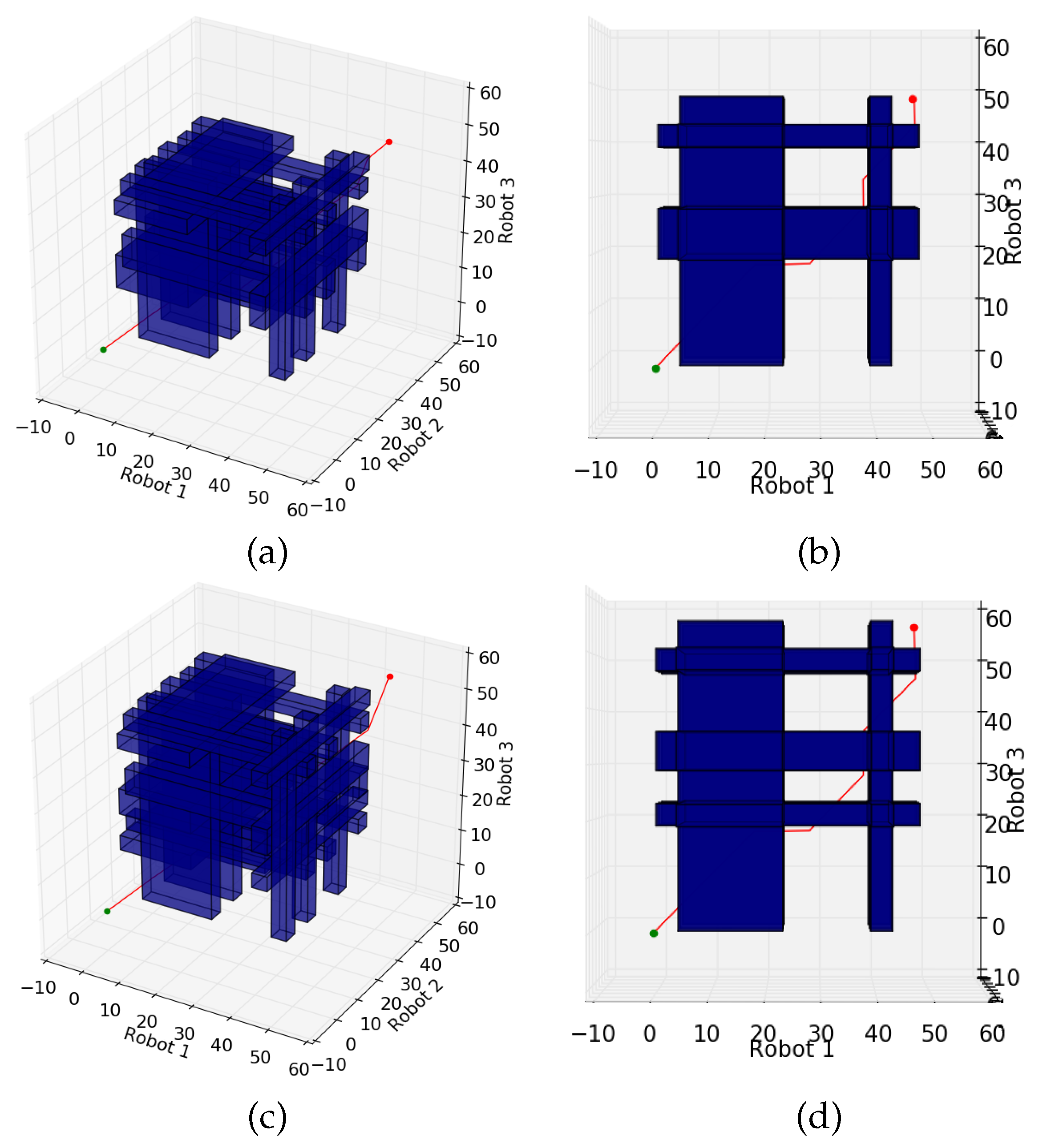 Scheduling and Path-Planning for Operator Oversight of Multiple Robots