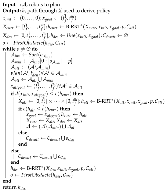 Scheduling and Path-Planning for Operator Oversight of Multiple Robots