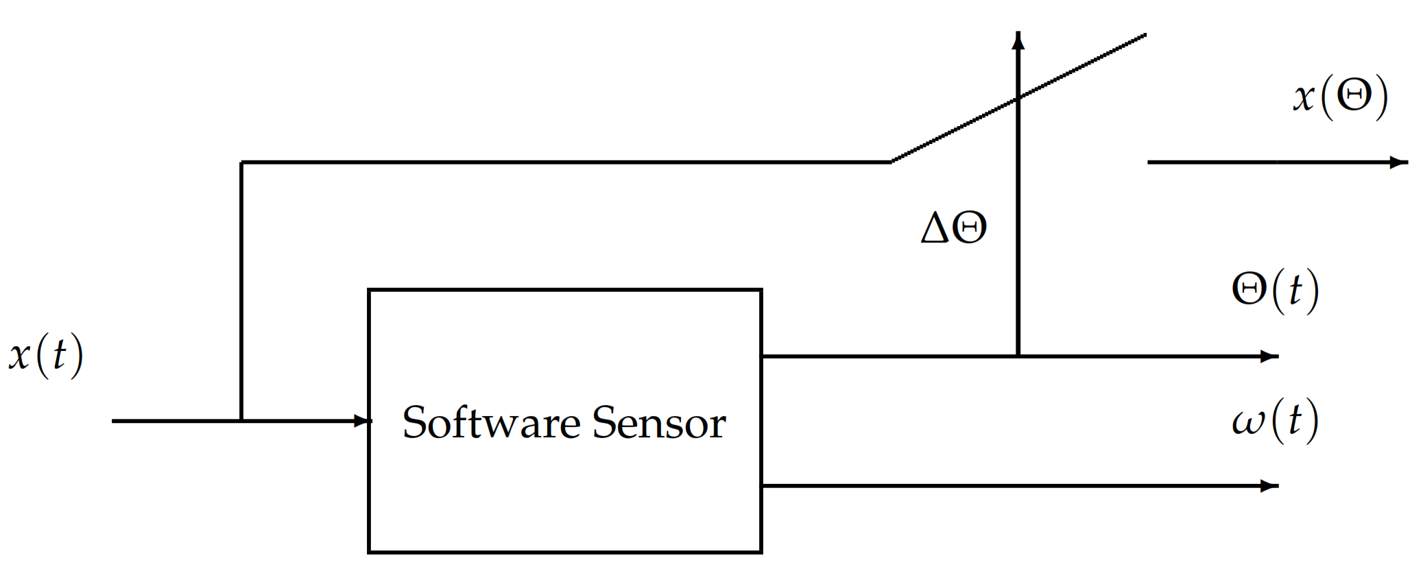 Software Sensors for Order Tracking Applied to Permanent Magnet ...