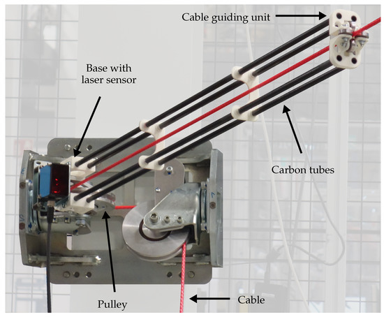 A Laser-Based Direct Cable Length Measurement Sensor for CDPRs