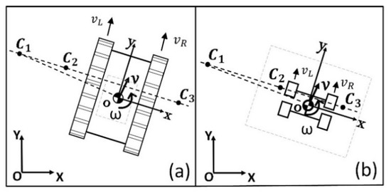 A Collision Avoidance Method Based on Deep Reinforcement Learning