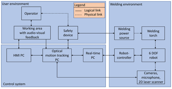 Robotics | June 2021 - Browse Articles