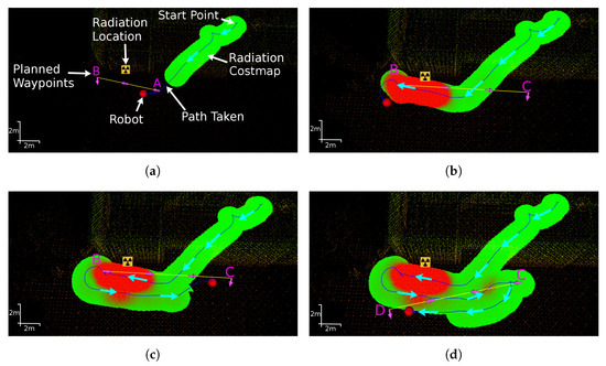 Robotics | Free Full-Text | Robotic Exploration of an Unknown Nuclear Environment Using ...