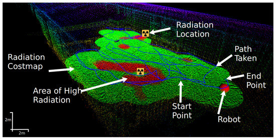 Robotics | Free Full-Text | Robotic Exploration of an Unknown Nuclear ...