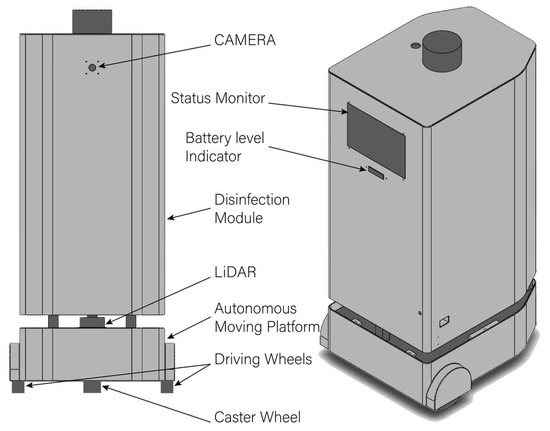 Smart Cleaner: A New Autonomous Indoor Disinfection Robot for Combating ...
