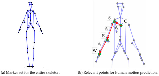 The Wearable Robotic Forearm: Design and Predictive Control of a ...