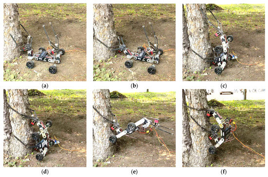 The WL_PCR: A Planning for Ground-to-Pole Transition of Wheeled-Legged ...