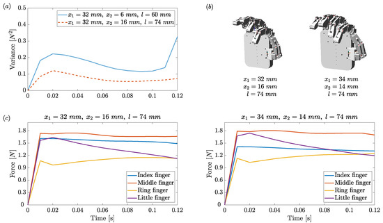 A Single-Actuated, Cable-Driven, and Self-Contained Robotic Hand ...