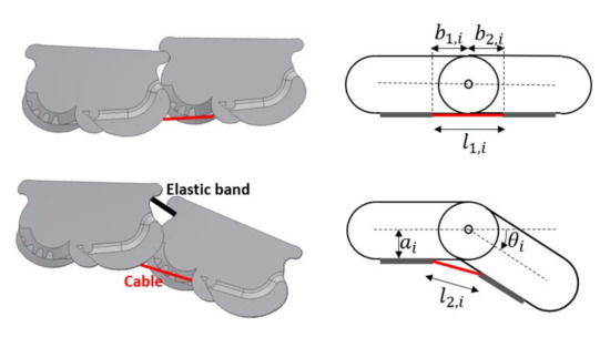 A Single-Actuated, Cable-Driven, and Self-Contained Robotic Hand ...