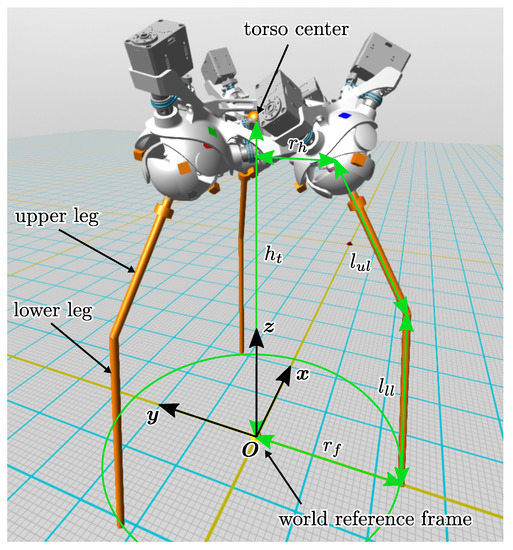Robotics | Free Full-Text | Topological Analysis of a Novel Compact ...