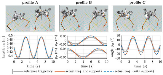 Topological Analysis of a Novel Compact Omnidirectional Three-Legged ...