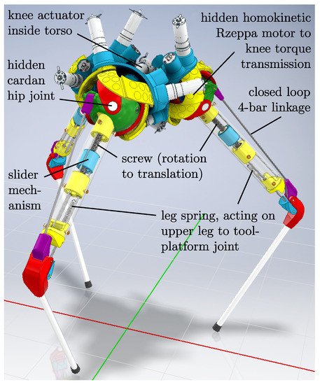 Robotics | Free Full-Text | Topological Analysis of a Novel Compact ...