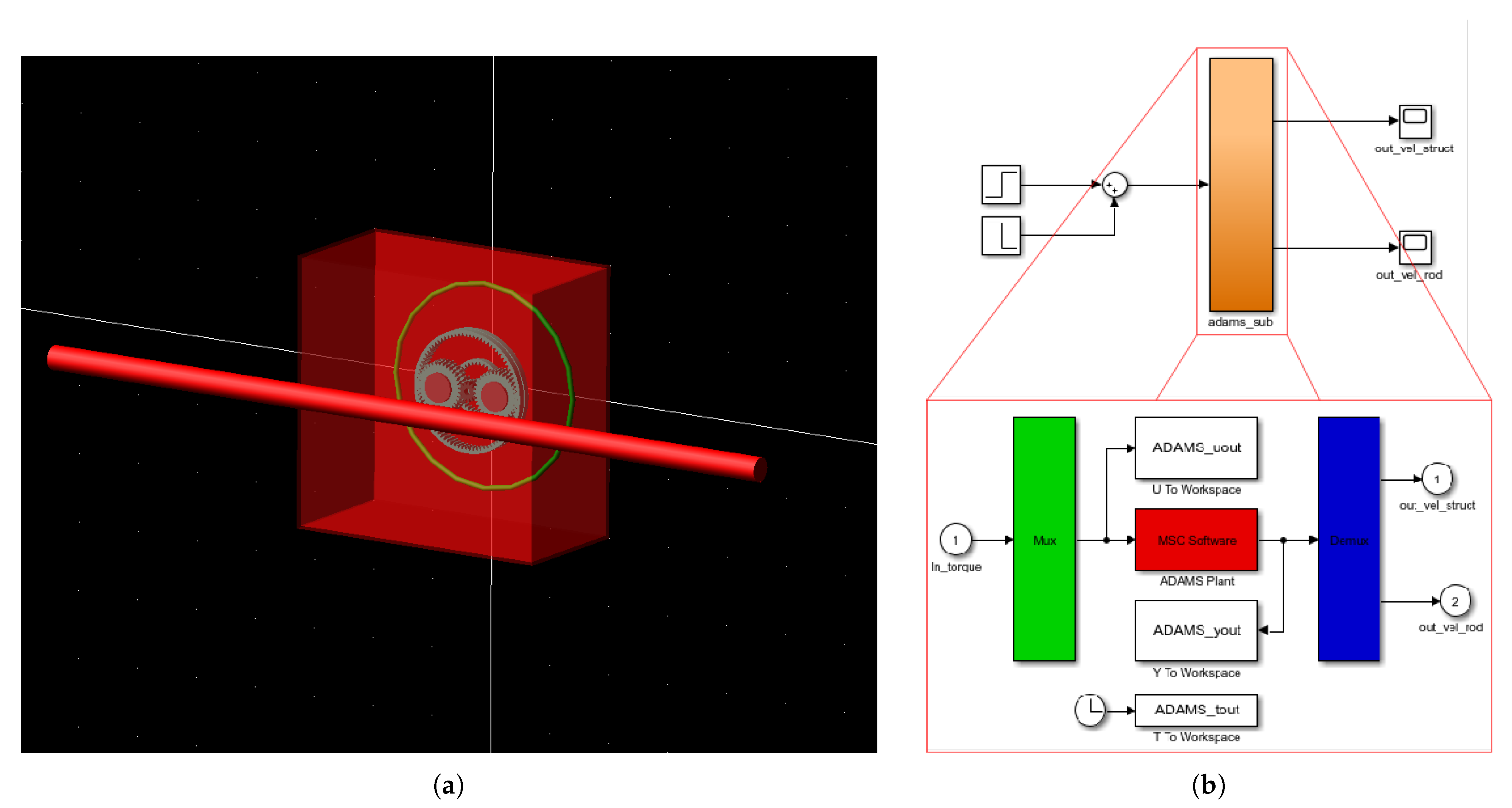 Robotics | Free Full-Text | Dynamically Balanced Pointing System for ...