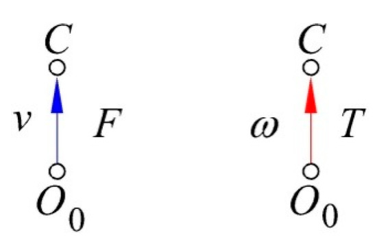 A Novel, Oriented to Graphs Model of Robot Arm Dynamics